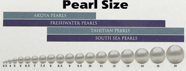 What Are Pearls Worth: The Ultimate 7-Factor Guide to Maximize Your ...